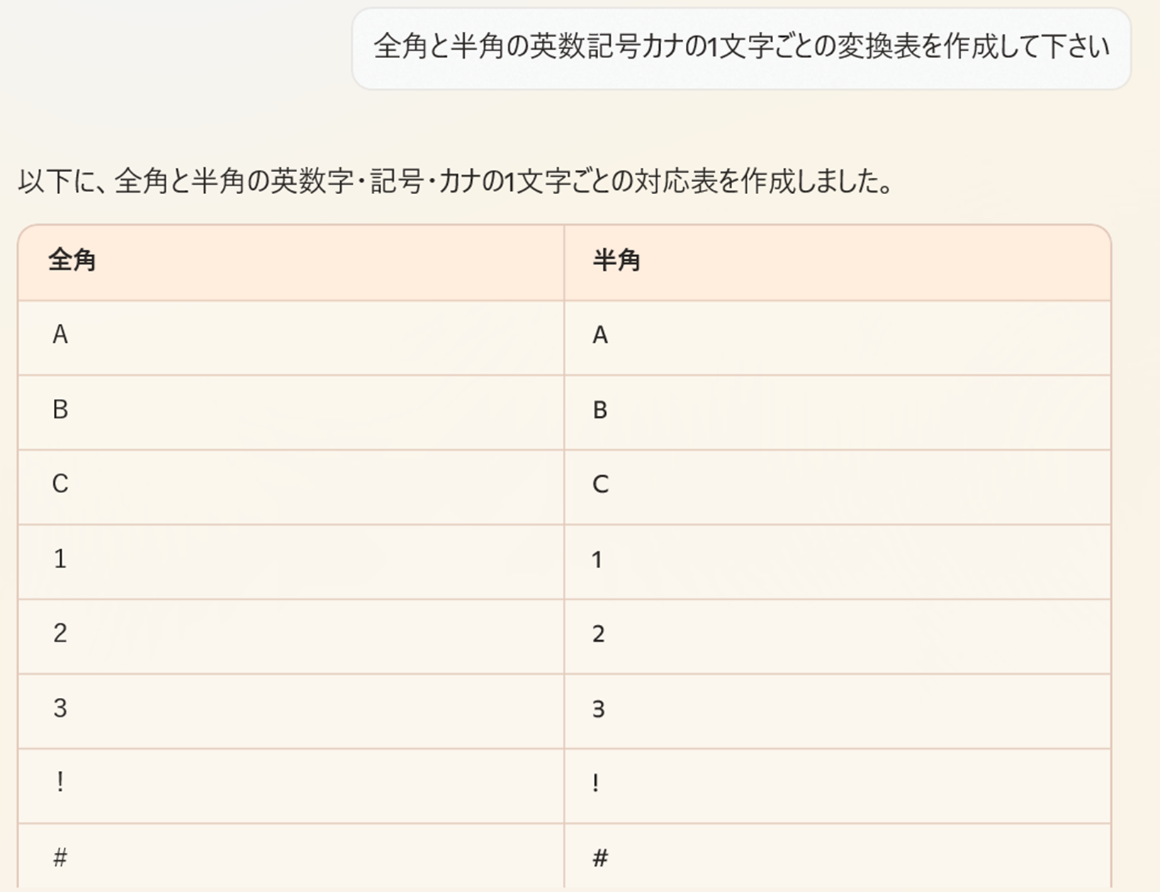 Power Queryで半角・全角の表記を統一する | Power Query(パワークエリ)で業務効率化